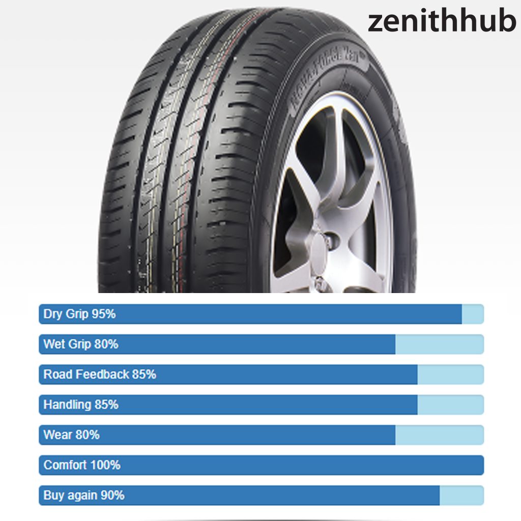 Leao China NovaForce Van – Zenith Hub