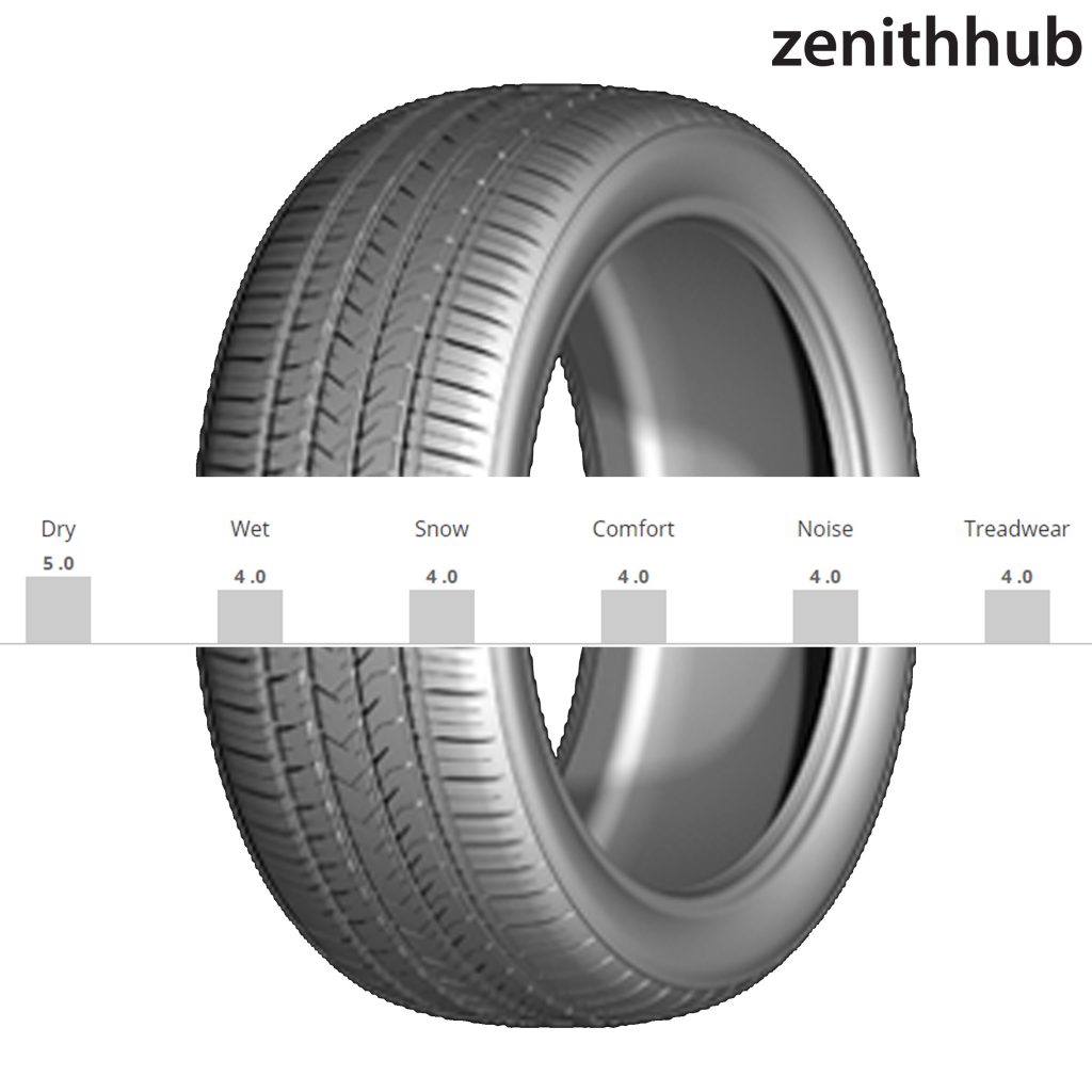Leao China Lion Sport HP – Zenith Hub
