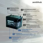 Global Rocket Automotive Battery – Zenith Hub